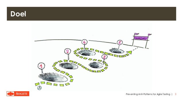 Preventing Anti Patterns For Agile Testing 7801