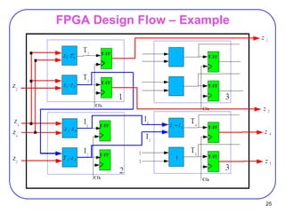 06_1_design_flow.ppt