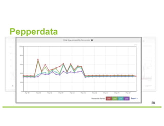 Dr. Elephant for Monitoring and Tuning Apache Spark Jobs on Hadoop with ...