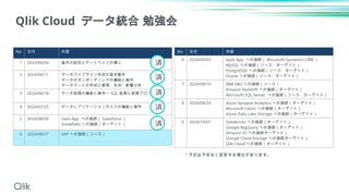 Qlik Talend Cloud しっかり学ぶ勉強会 #6 - 1 -SAPへの接続 | PPTX