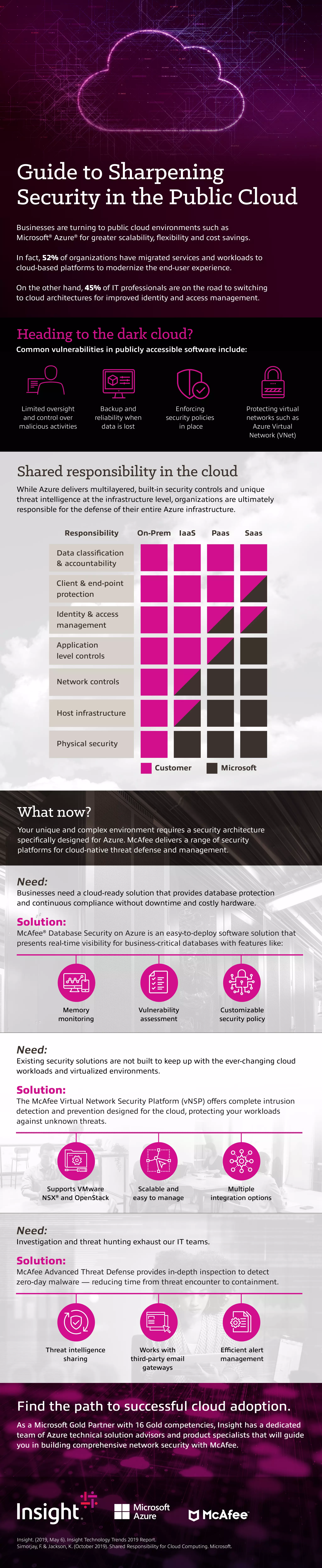 Guide to Sharpening Security in the Public Cloud | PDF | Cloud Computing | Internet