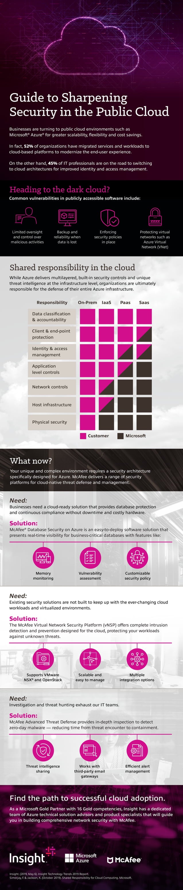 Guide to Sharpening Security in the Public Cloud | PDF | Cloud Computing | Internet