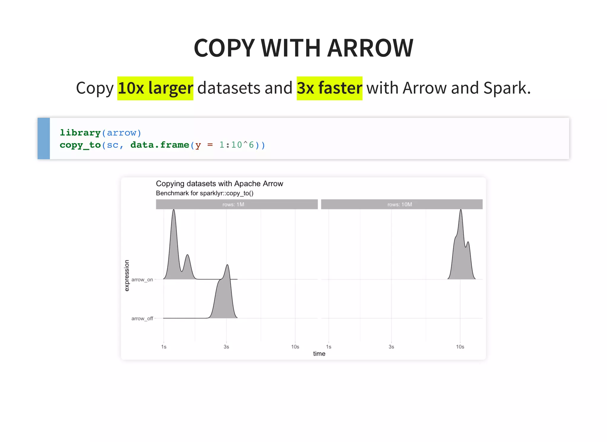 Running R at Scale with Apache Arrow on Spark | PDF