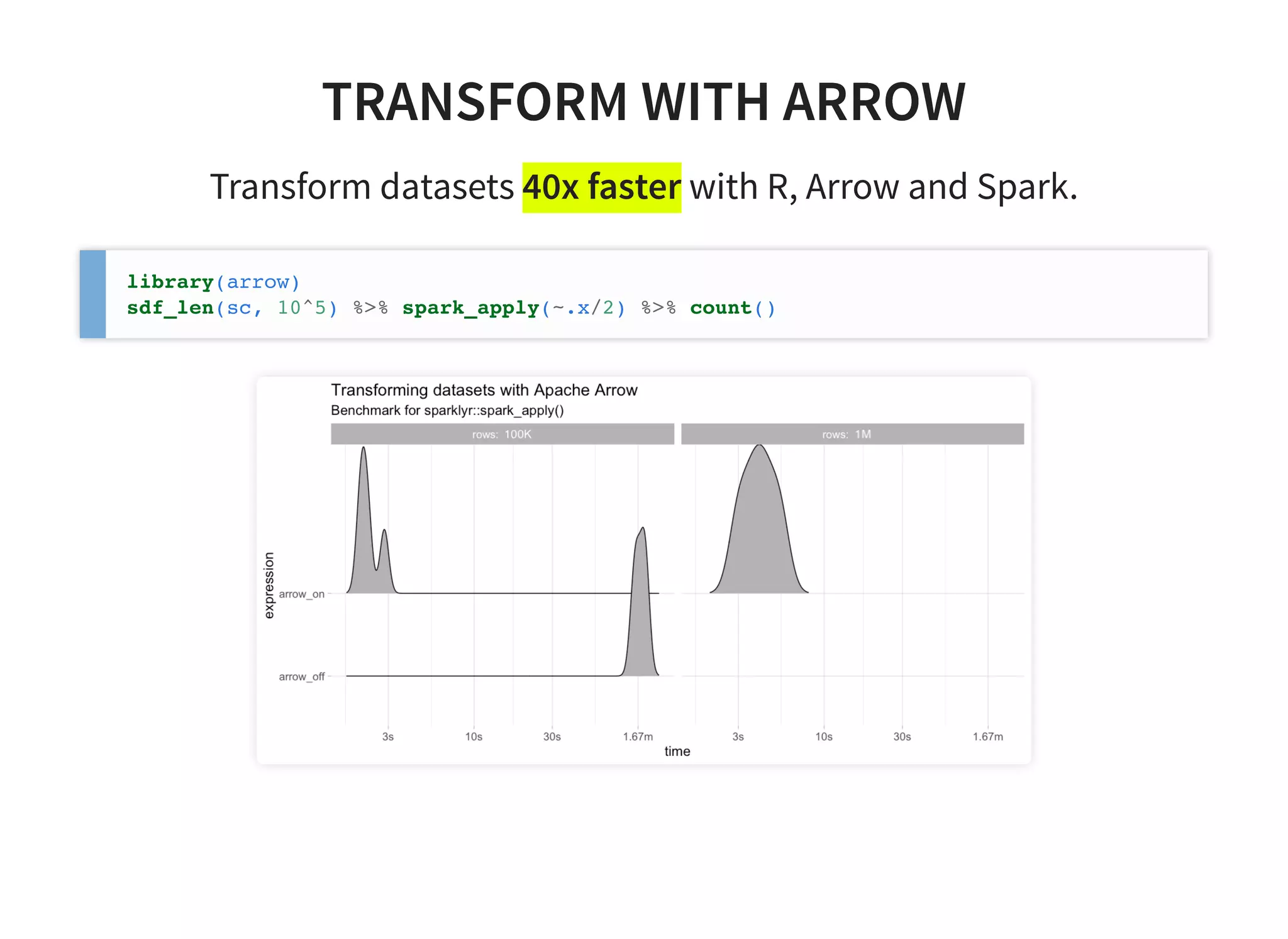 Running R at Scale with Apache Arrow on Spark | PDF