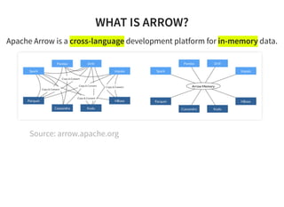 Running R at Scale with Apache Arrow on Spark | PDF