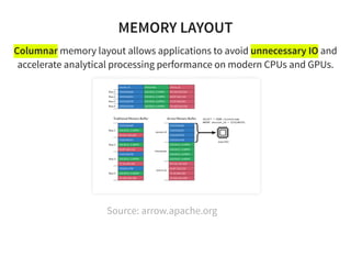 Running R at Scale with Apache Arrow on Spark | PDF