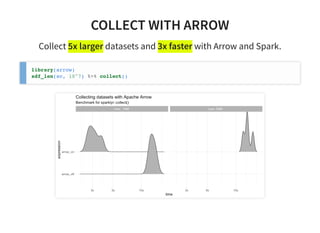 Running R at Scale with Apache Arrow on Spark | PDF
