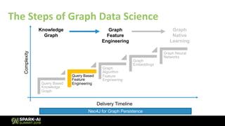 How Graph Technology is Changing AI | PDF | Databases | Computer Software and Applications