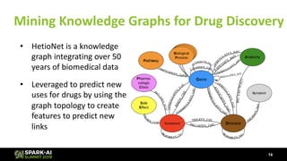 How Graph Technology is Changing AI | PDF | Databases | Computer Software and Applications