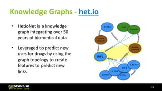 How Graph Technology is Changing AI | PDF | Databases | Computer Software and Applications