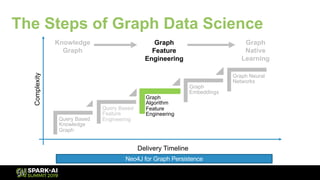 How Graph Technology is Changing AI | PDF | Databases | Computer Software and Applications