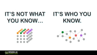 How Graph Technology is Changing AI | PDF | Databases | Computer Software and Applications