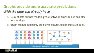 How Graph Technology is Changing AI | PDF | Databases | Computer Software and Applications