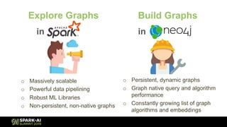 How Graph Technology is Changing AI | PDF