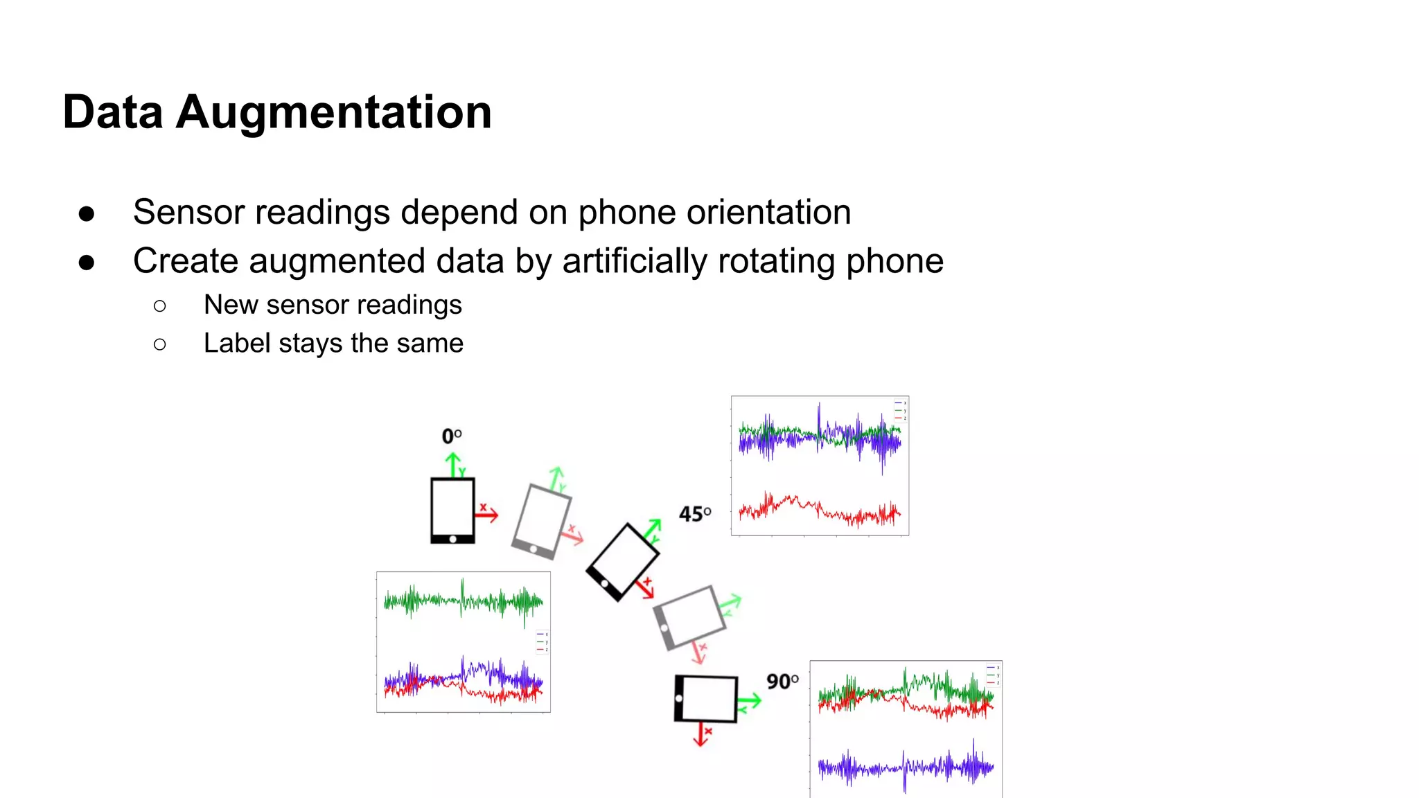 Applications of Deep Learning in Telematics | PDF