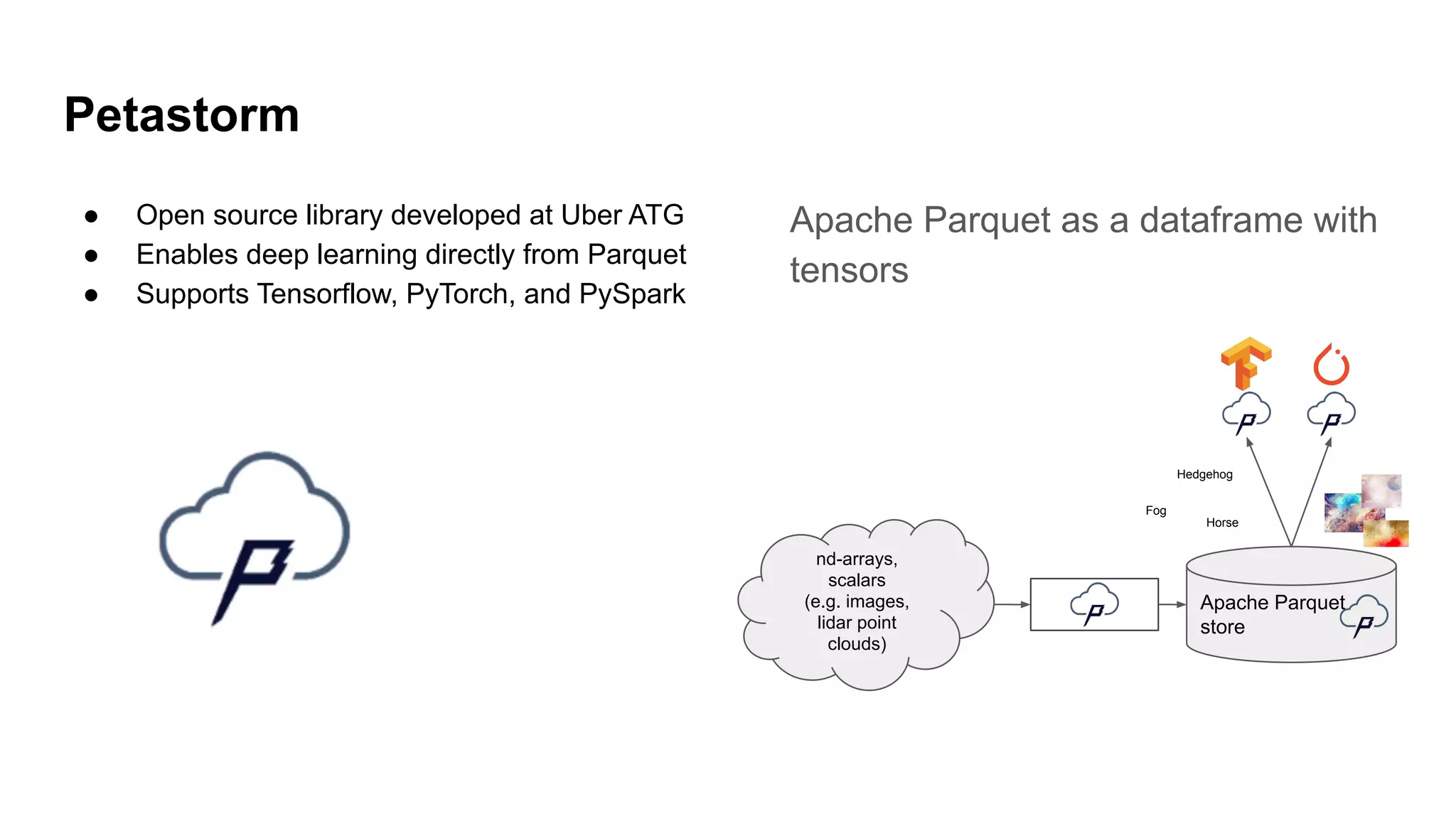 Applications of Deep Learning in Telematics | PDF