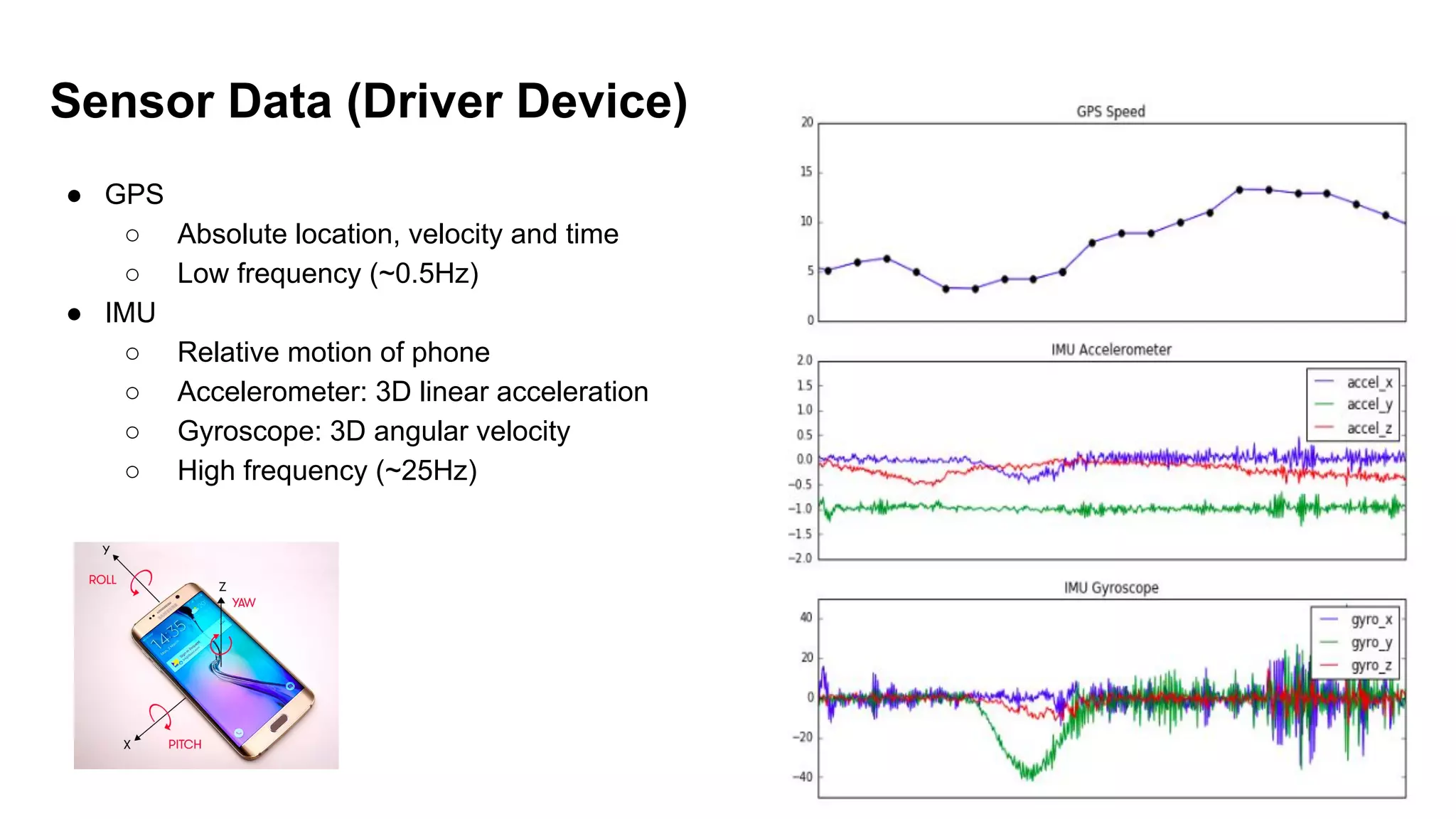 Applications of Deep Learning in Telematics | PDF