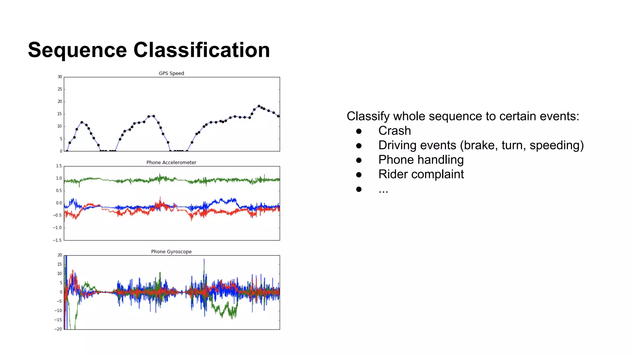 Applications of Deep Learning in Telematics | PDF