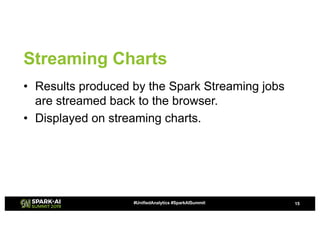 Self-Service Apache Spark Structured Streaming Applications and Analytics | PPT