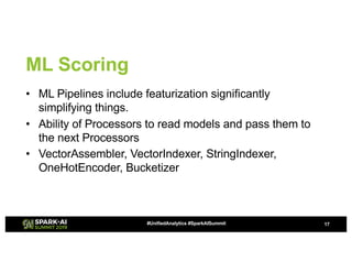 Self-Service Apache Spark Structured Streaming Applications and Analytics | PPT