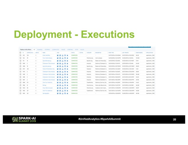 Self-Service Apache Spark Structured Streaming Applications and Analytics | PPT