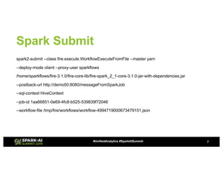 Self-Service Apache Spark Structured Streaming Applications and ...