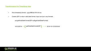 Data Migration with Spark to Hive | PDF