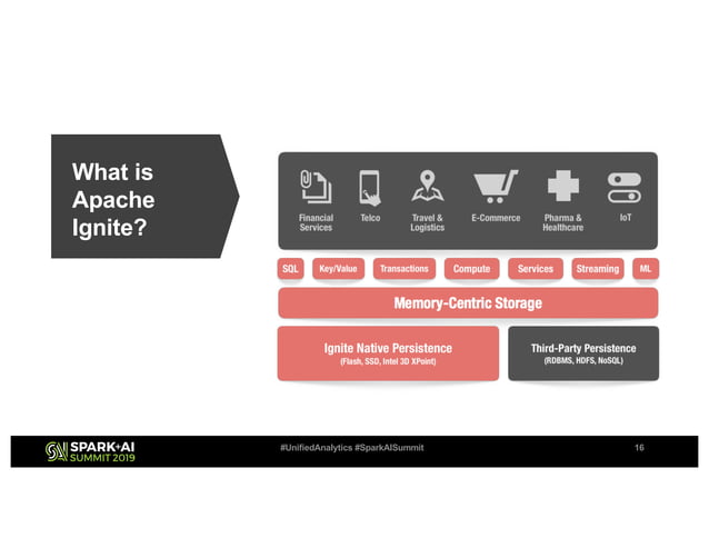 Distributed ML/DL with Ignite ML Module Using Apache Spark as Database | PPT