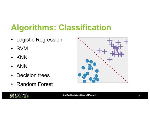 Distributed ML/DL with Ignite ML Module Using Apache Spark as Database | PPT