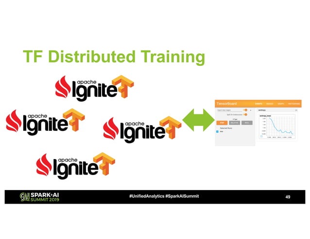 Distributed ML/DL with Ignite ML Module Using Apache Spark as Database | PPT