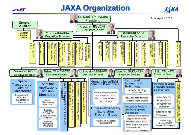 Jaxa Organization Chart Globaljaxajp