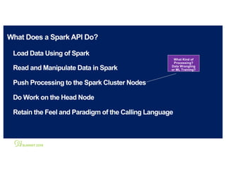 Databricks with R: Deep Dive | PDF | Databases | Computer Software and Applications