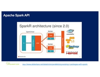 Databricks with R: Deep Dive | PPT