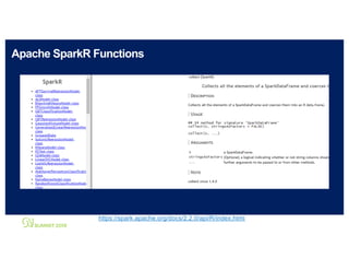 Databricks with R: Deep Dive | PDF