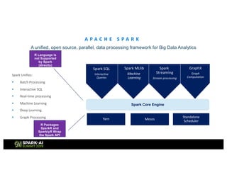 Databricks with R: Deep Dive | PDF | Databases | Computer Software and Applications
