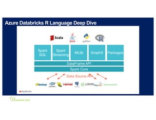 Databricks with R: Deep Dive | PDF | Databases | Computer Software and Applications