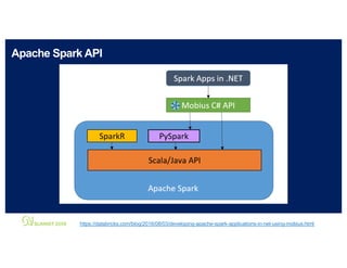 Databricks with R: Deep Dive | PDF | Databases | Computer Software and Applications