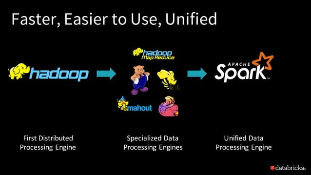 Writing Continuous Applications With Structured Streaming Pyspark Api