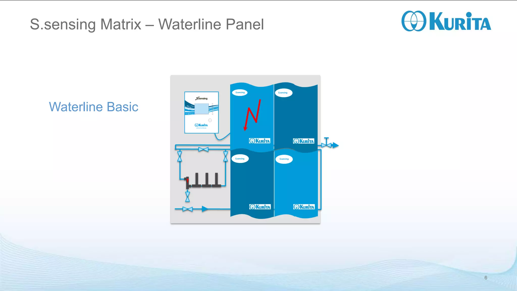 S.sensing MX - The new S.sensing Matrix System | PDF | Chemistry | Science