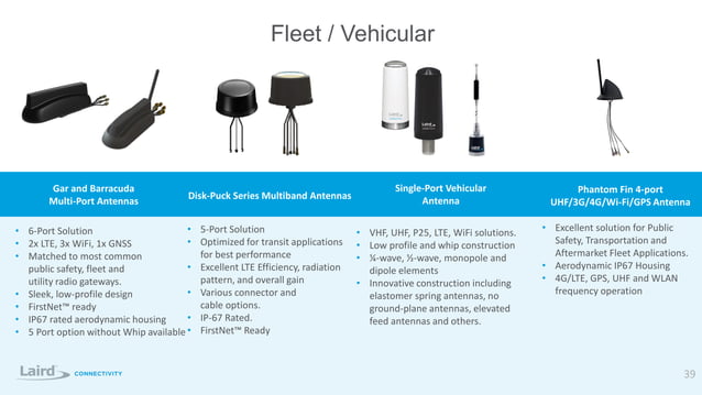 Antenna Solutions from Laird Connectivity | PPT