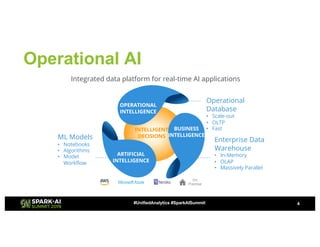 Splice Machine's use of Apache Spark and MLflow | PPT