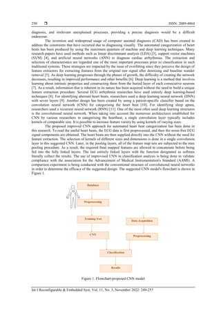 Performing the classification of pulsation cardiac beats automatically by using CNN with various ...