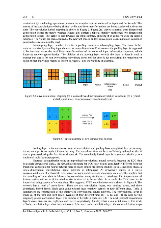 Performing the classification of pulsation cardiac beats automatically by using CNN with various ...