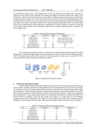 Performing the classification of pulsation cardiac beats automatically by using CNN with various ...