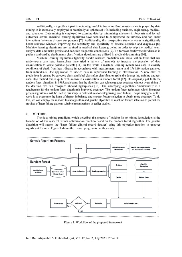 Heart failure prediction based on random forest algorithm using genetic algorithm for feature ...