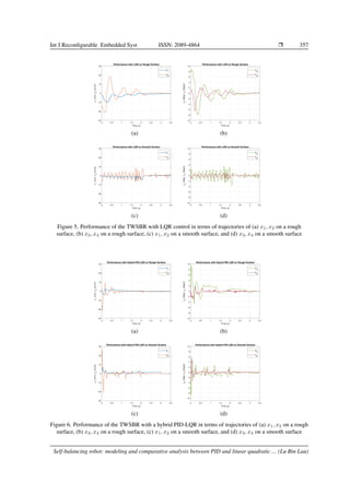 Self-balancing robot: modeling and comparative analysis between PID and linear quadratic ...