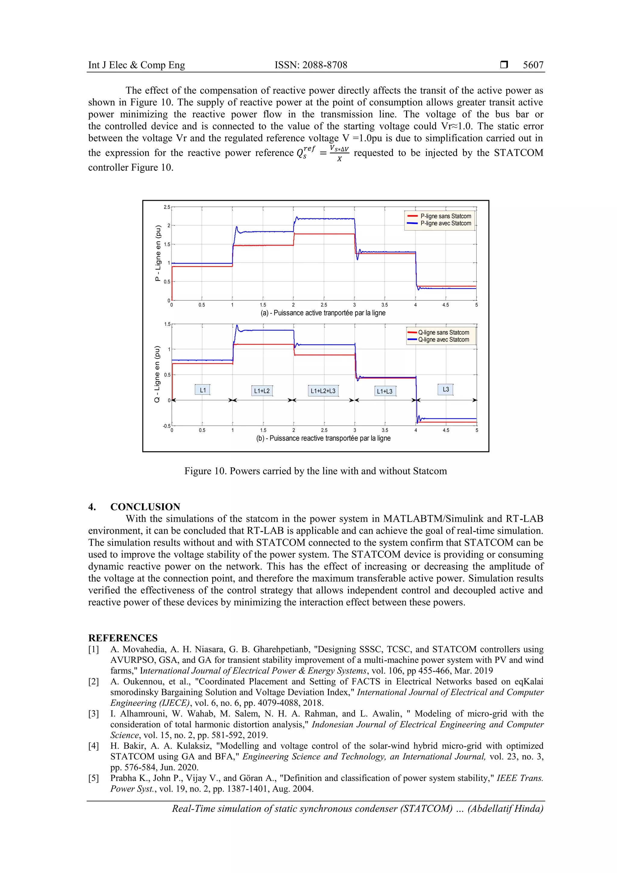 Real-Time simulation of static synchronous condenser for compensation of reactive power | PDF