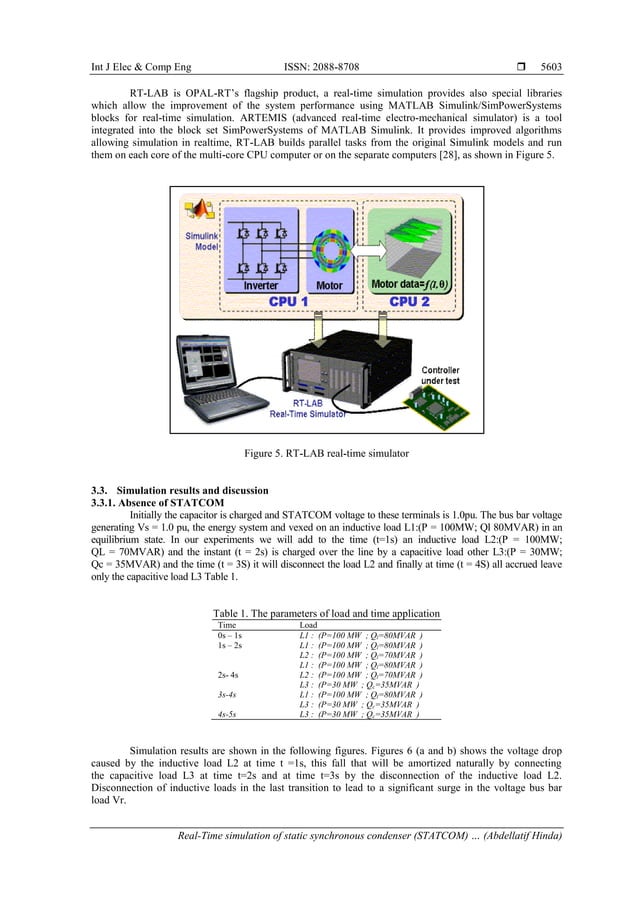 Real-Time simulation of static synchronous condenser for compensation of reactive power | PDF