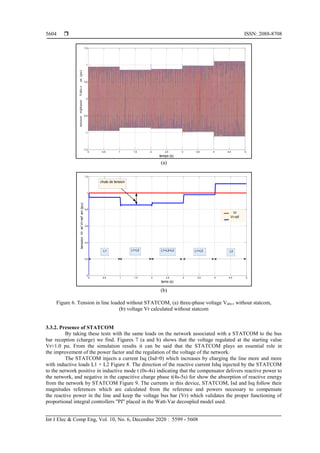 Real-Time simulation of static synchronous condenser for compensation of reactive power | PDF