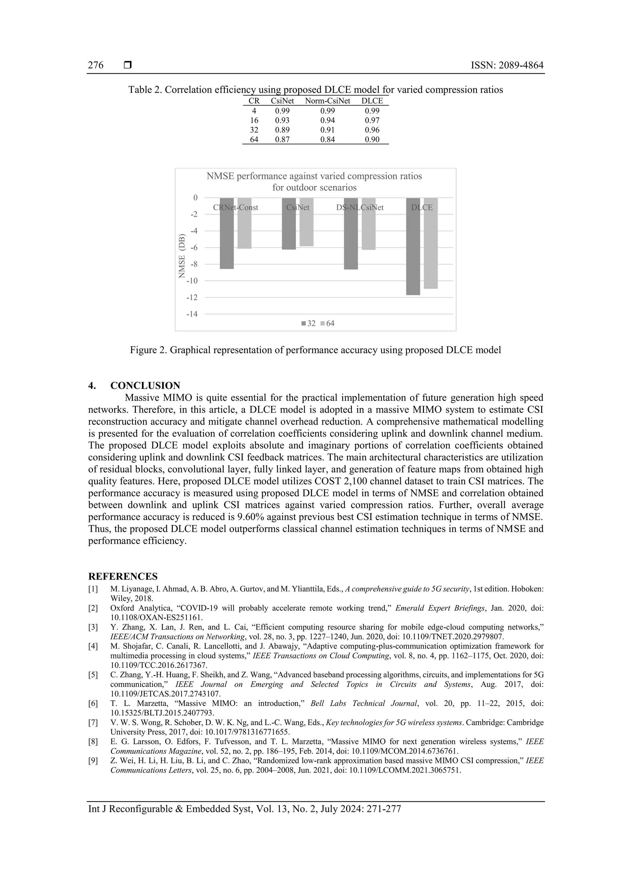Deep learning-based channel estimation with application to 5G and beyond networks | PDF